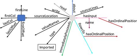 Figure 1 From A Toolkit For Generating Code Knowledge Graphs Semantic