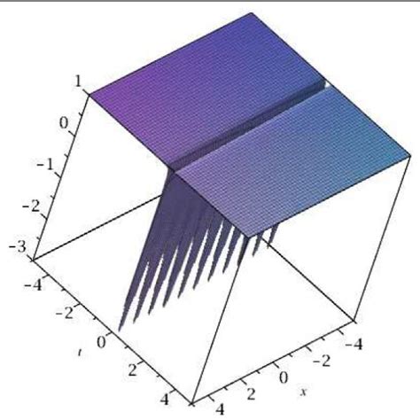 Appliedmath Mdpi On Linkedin Mathematics Appliedmathematics Solutions Fourth Equation