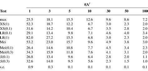 Table 2 From Optimal Sequential Detection In Multi Stream Data