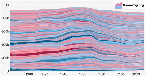 The Difference One Letter Makes So Close