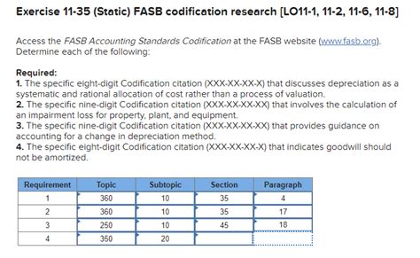 Solved Exercise 11 35 Static FASB Codification Research Chegg Com