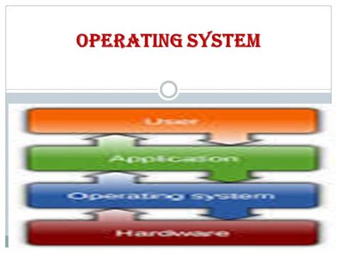 Help You With The Operating System By Aleesha1231 Fiverr