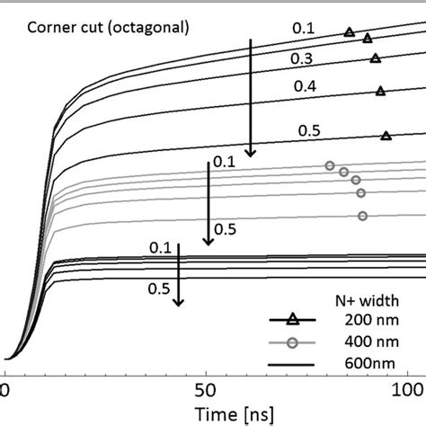Simulation Results Of The Edge Cut Parameterized 01 To 05 3d