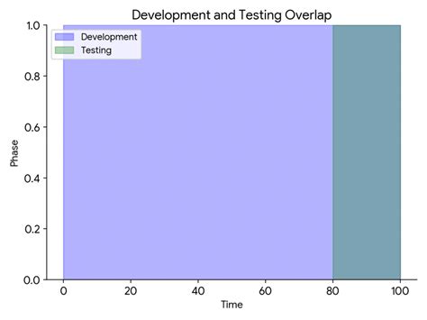 Effective Solutions For Challenges In Quality Assurance Zen Labs