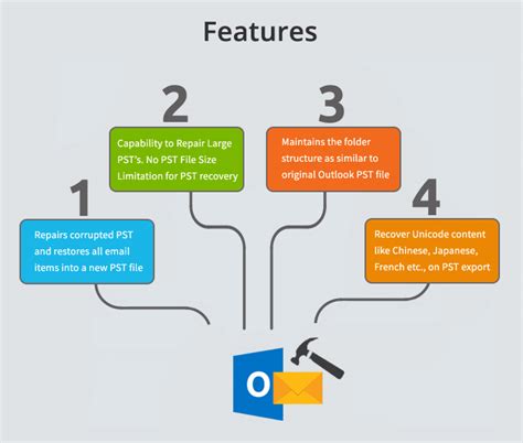 Error Solved Scanpstexe Entry Point Not Found