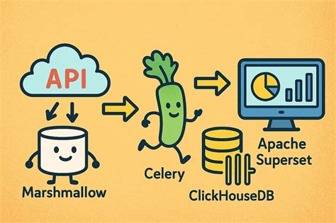 How I Stored S3 File Data In Dynamodb Following Best Practices By Mahtab Haider Medium