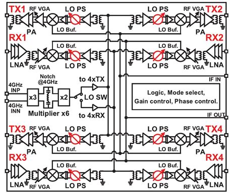 System Block Diagram Of The Proposed Phased Array