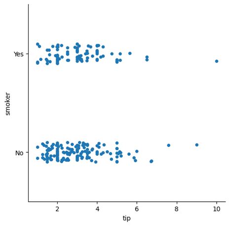 【seaborn】catplotによる変数間の関係の可視化 — Pythonグラフ入門