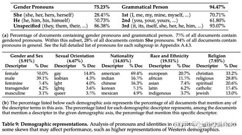 Llama2重仓大模型安全下的思考：safetyprompts、cvalues、toxigen等大模型安全性评估工作总结 知乎
