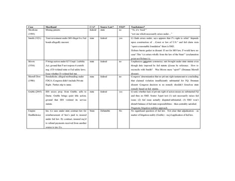 Subject Matter Jurisdiction Case Chart Case Shorthand Ca Source Law