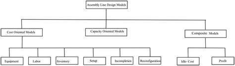 Models Classification Download Scientific Diagram