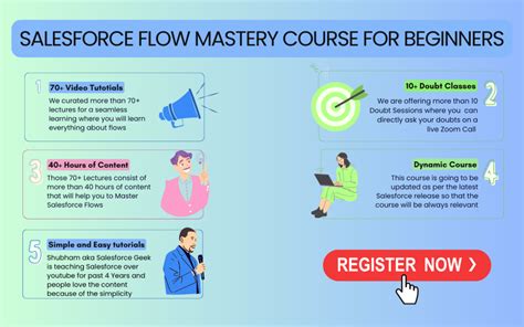 30 Salesforce Apex Trigger Examples Part 1 Salesforce Geek