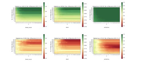 Random Vector Functional Link Neural Network Yushuo Wang