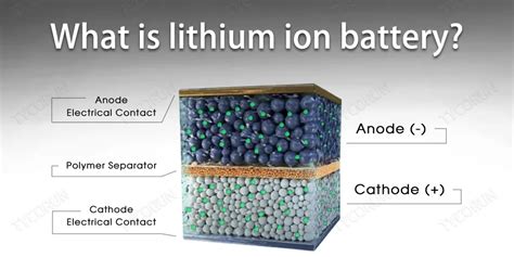 The Definitive Faq Guide On Lead Acid Battery Vs Lithium Ion Tycorun Battery Swap