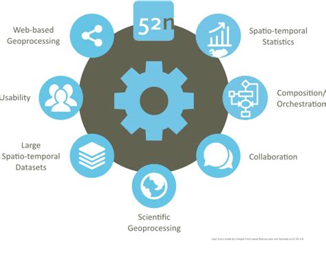 geoprocessing 52° north initiative for geospatial open source