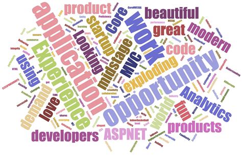 150k Top Job Pick Senior Net Developer Hybrid Sherlocktalent