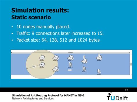 Ppt Simulation Of Ant Routing Protocol For Ad Hoc Networks In Ns 2