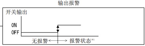 一文说明白smc继电器的三种模式：迟滞模式，窗口模式，报警模式 Csdn博客