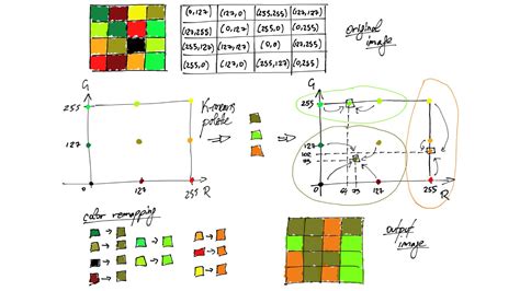 color quantization using k means r python