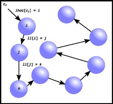Figure From AQUAgpusph A New Free D SPH Solver Accelerated With OpenCL Semantic Scholar