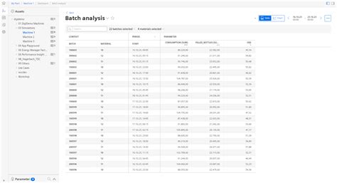 performance insight