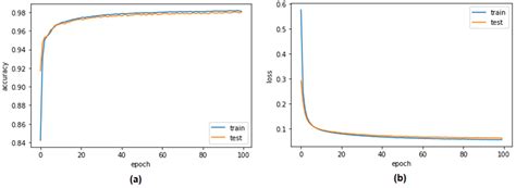 Sensors Free Full Text Cyber Attack Detection For Self Driving Vehicle Networks Using Deep