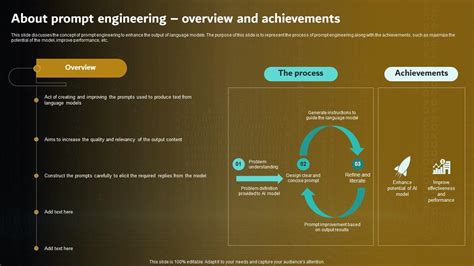 Prompt Engineering For Effective Interaction With Ai V2 About Prompt