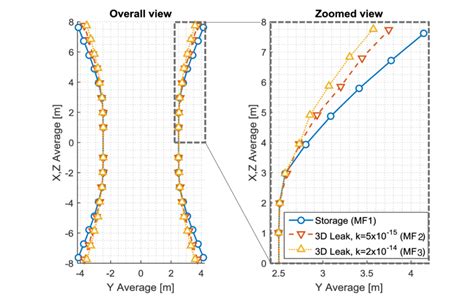 Comparison Of Propagation Paths Of Fractures Under Storage Dominated Download Scientific