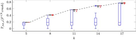 Tcp Box Plots Of Probability Estimations Of Different Inference Approaches Download