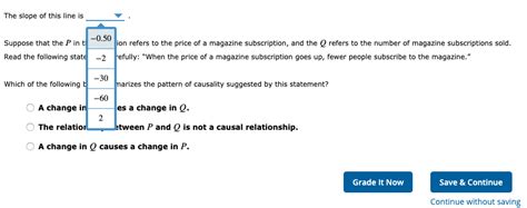 Solved Suppose That The Relationship Between Price P And