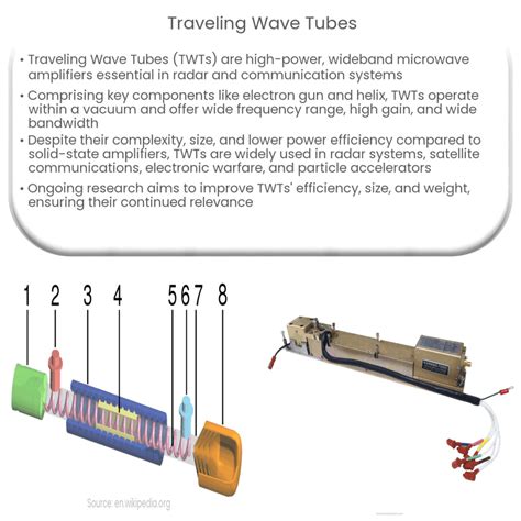 Traveling Wave Tubes How It Works Application And Advantages