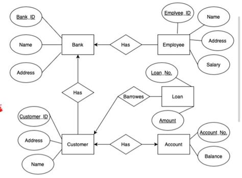 Solved Please Convert The Er Diagram To A Rational Schema In