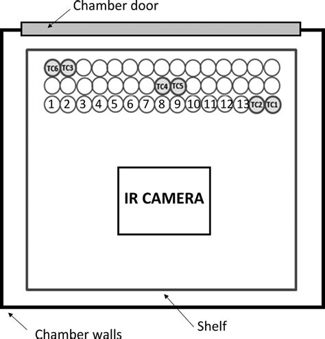 Sketch Of The Vial Arrangement Used In Test 3 Download Scientific Sketch Of The Vial Arrangement Used In Test 3 Download Scientific