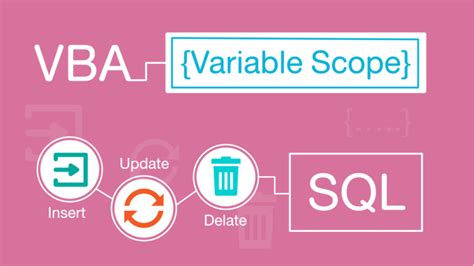 หลักสูตร Microsoft Access Vba 9expert