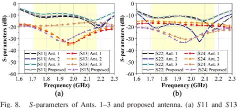 Figure 1 From Polarization Selective Partial Reflective Decoupling Layers For Mutual Coupling