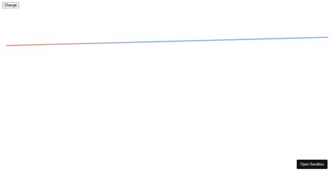 Chartjs React Typescript Forked Codesandbox Chartjs React Typescript Forked Codesandbox