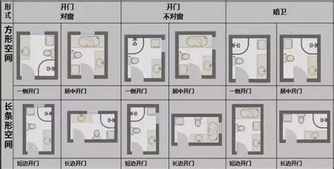 4种干湿分离方式，2㎡ 5㎡卫生间都适用，赶紧收藏！ 知乎