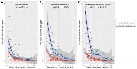 Pivot Field Note Growing Up With Pivot