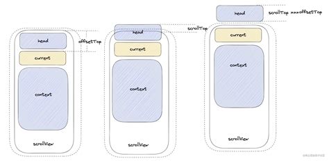 「跨端技术进阶」 Webview 和 React Native 中吸顶效果实现 阿里云开发者社区