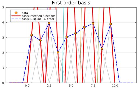 Understanding Neural Networks And Lux Machine Learning Julia
