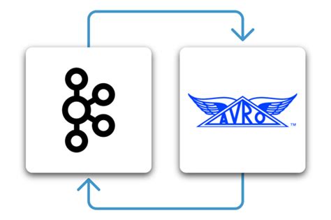 From Java Software Engineer To Ai Engineer A Roadmap To The Future