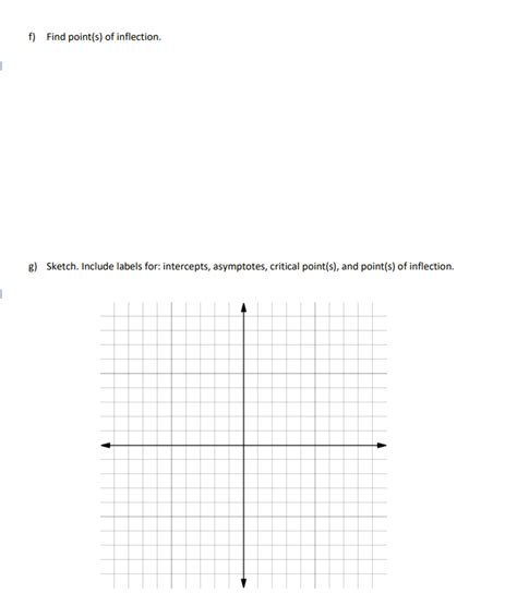 Solved For The Function Chegg