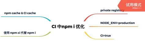 在生产环境中使你的 npm i 速度提升 50 酷儿q 博客园 在生产环境中使你的 npm i 速度提升 50 酷儿q 博客园