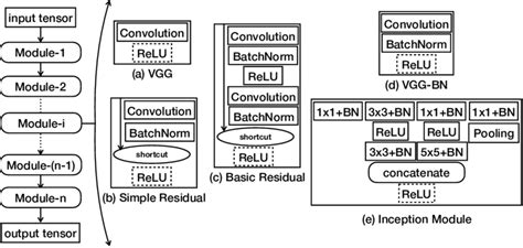 In Most Cnn Architectures The Feature Extraction Part Is Stacked By Download Scientific