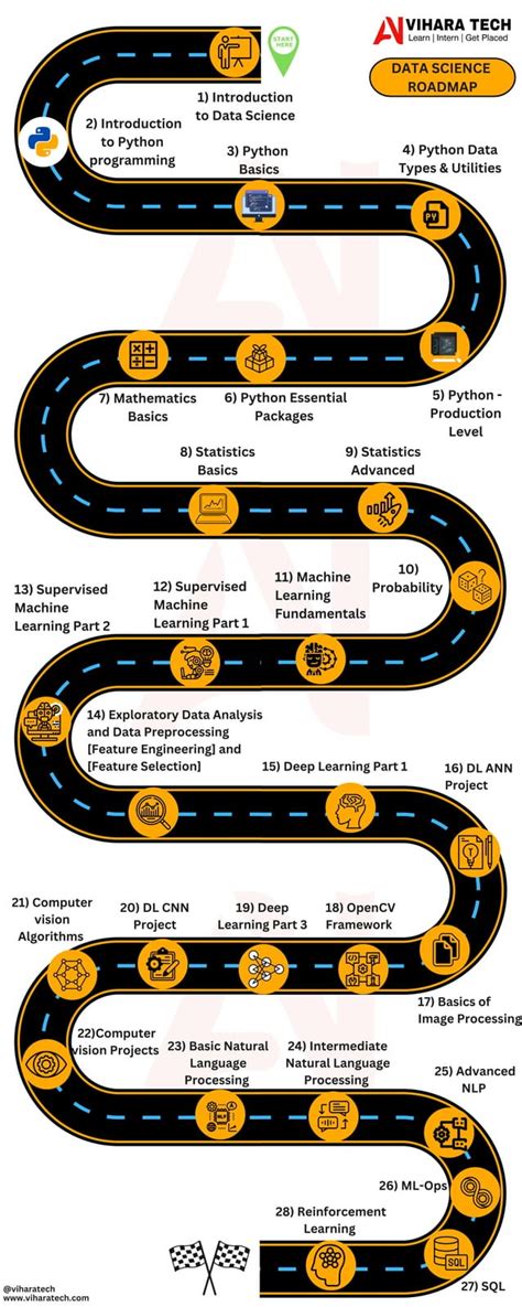 data science roadmap pdf