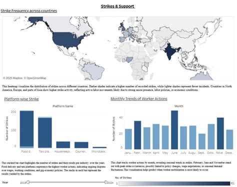 Dataanalytics Tableau Datavisualization Internshipexperience Uday Phale
