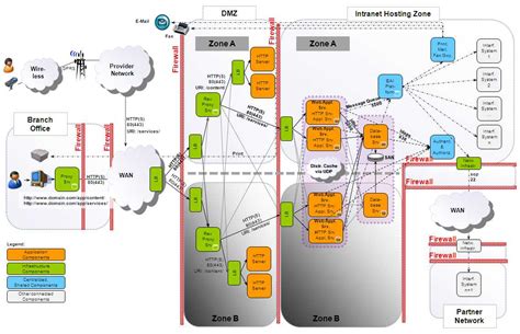 An Overview Of Software Design Block Diagrams