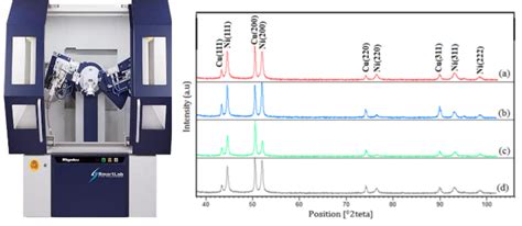 Analysis Xrd Experimental Data