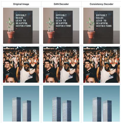 Anotherjessesd15 Consistency Decoder Vae Run With An Api On Replicate