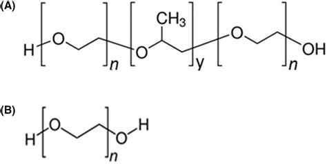 A Diagram Showing The General Structure Of A Tri‐block Copolymer P188 Download Scientific
